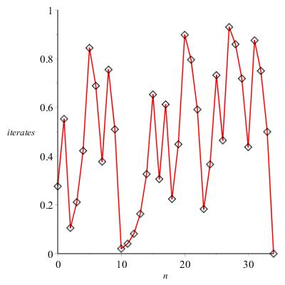MATH6028: Chaos Theory II | J.P. McCarthy: Math Page