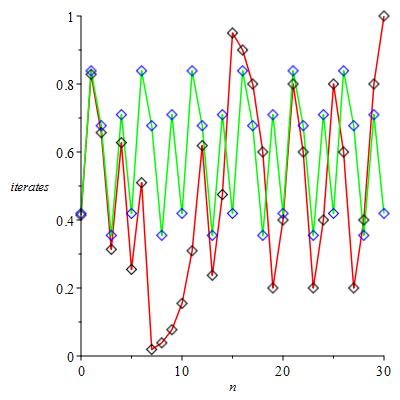 MATH6028: Chaos Theory II | J.P. McCarthy: Math Page