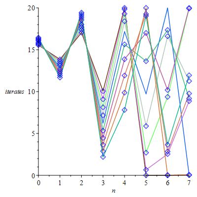 MATH6028: Chaos Theory II | J.P. McCarthy: Math Page