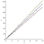 The Line of Best Fit | J.P. McCarthy: Math Page